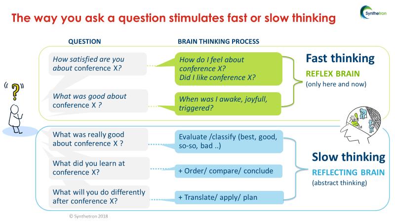 When looking for wisdom ask “slow-thinking” questions, avoid the “fast ...