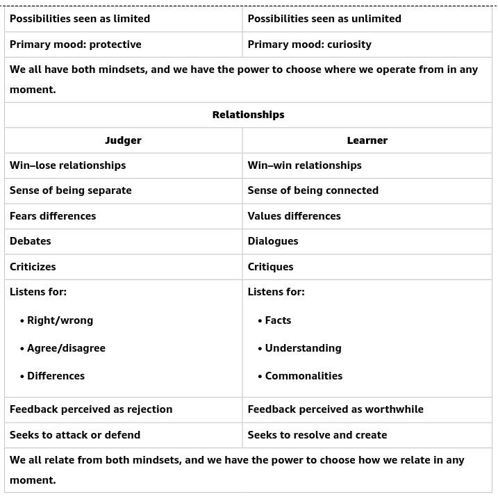 Judging versus Learning: The Mindset for Asking Questions - Bob Tiede