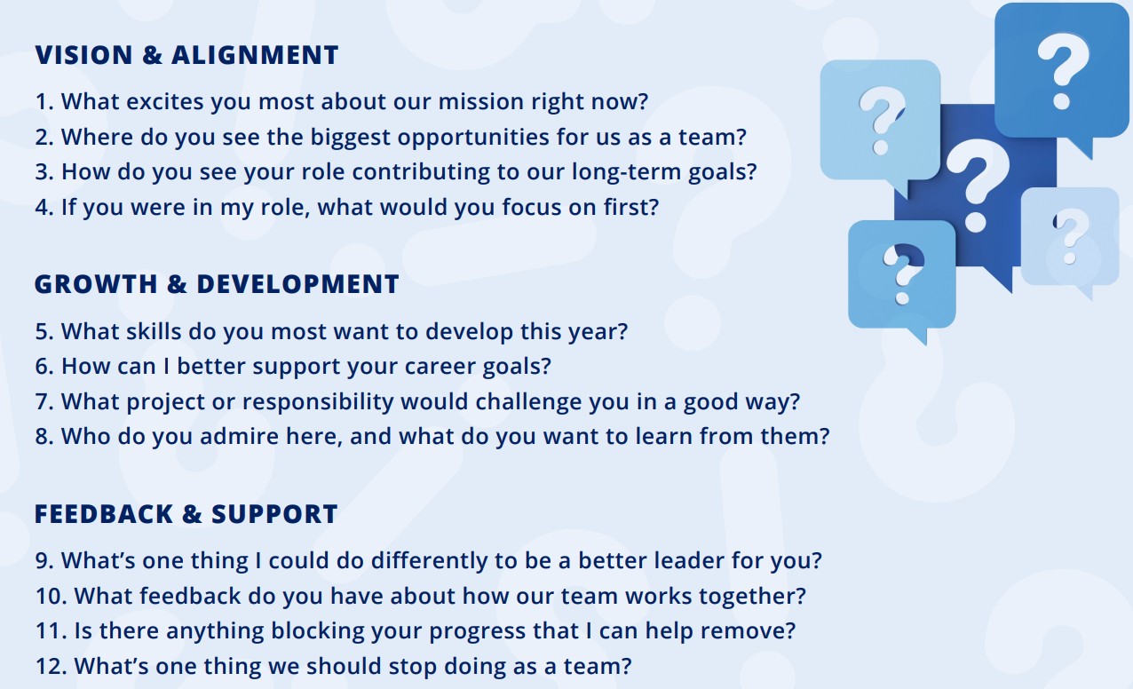 20 Greatest Questions for Leaders to Ask Their Staff - Bob Tiede